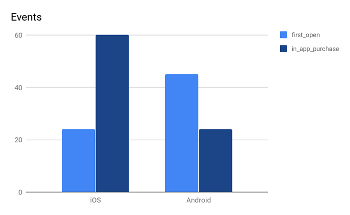 Firebase Analytics Features for Product Managers